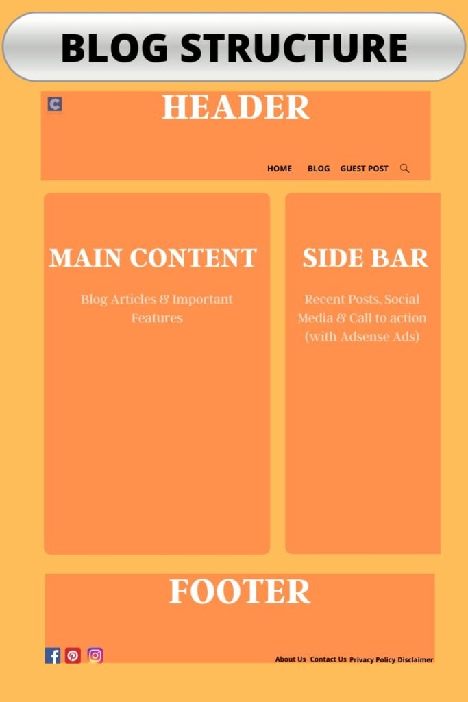 How To Structure A Blog Post Your Readers And Google Will Love Blog Riset